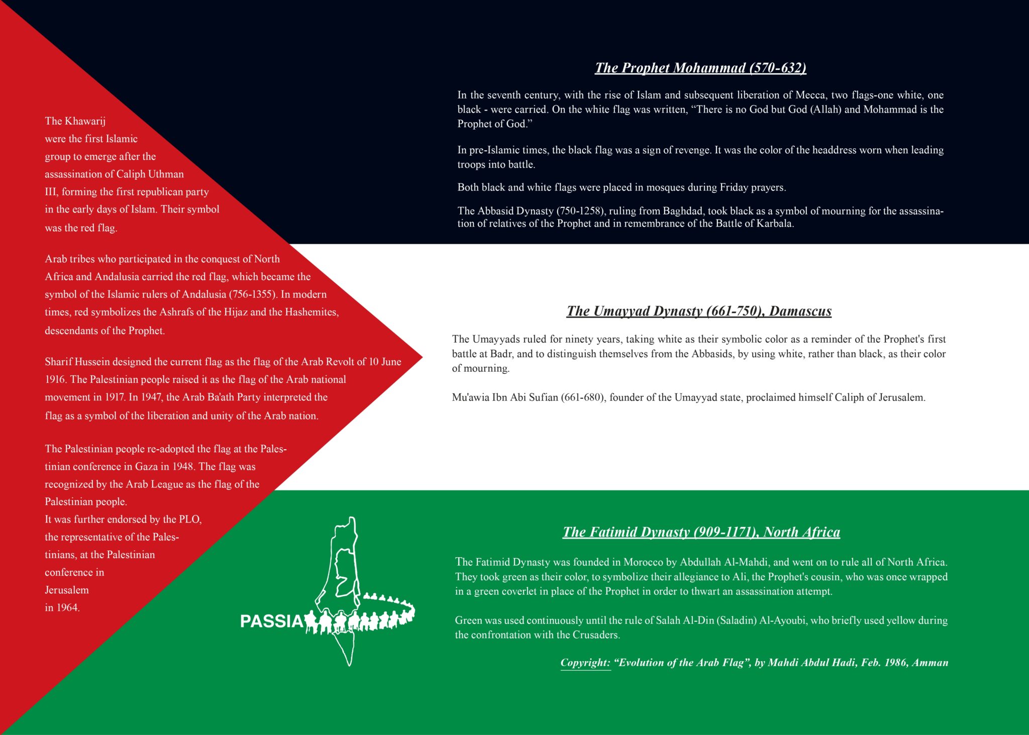 The Origins of the Palestinian Flag – PASSIA